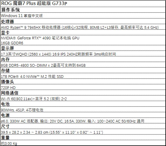 游戏本天花板 ROG魔霸7 PLUS超能版使用体验(贴内福利，ROLL3个AMD限量U盘！) NGA玩家社区