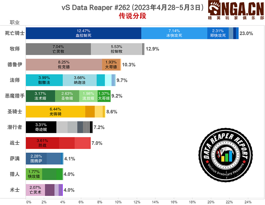 [vS周报]vS Data Reaper Report#262 突入新章 NGA玩家社区