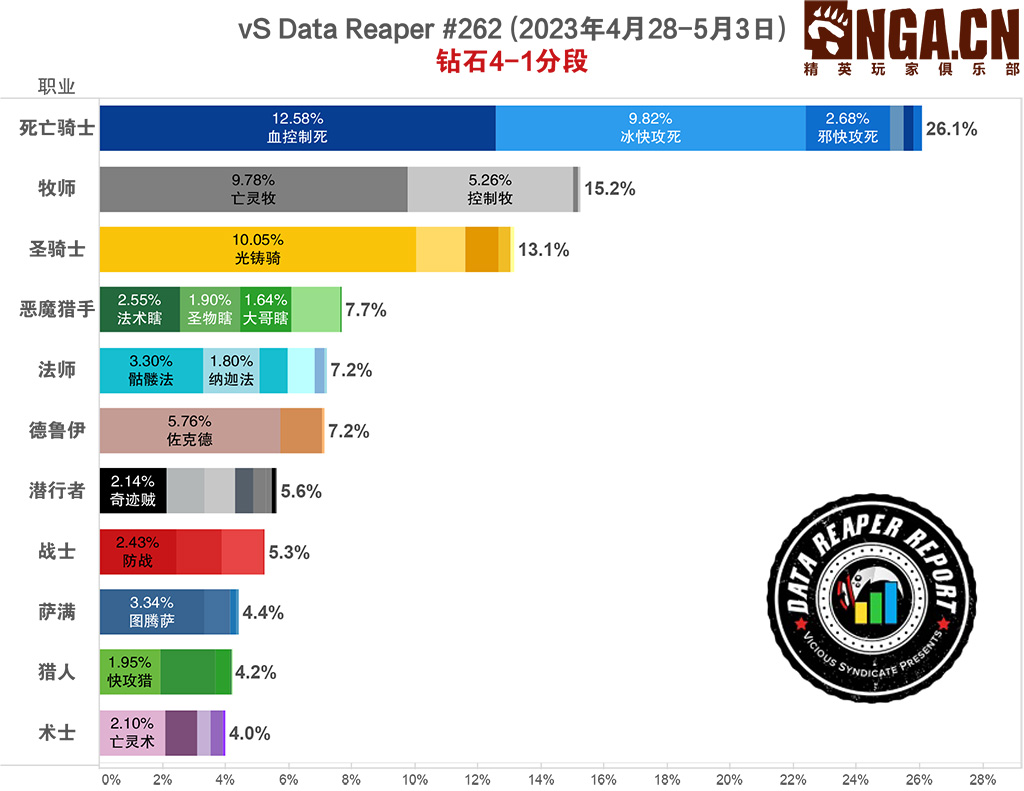 [vS周报]vS Data Reaper Report#262 突入新章 NGA玩家社区