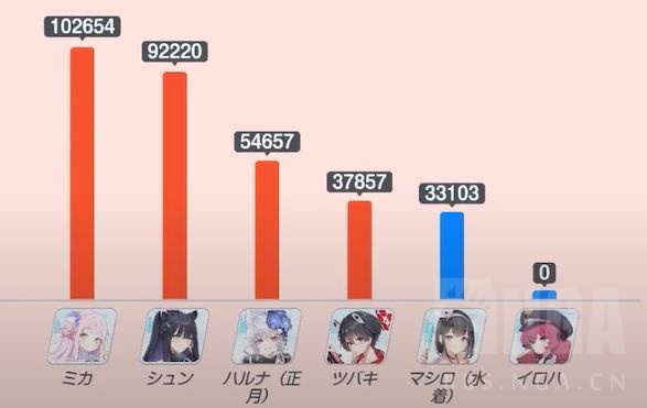 [日服] 高手不告诉你的组队观念 教你正确打战术对抗战-5/28最終更新(PVP/JJC) 178