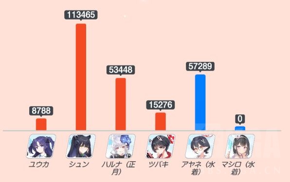 [日服] 高手不告诉你的组队观念 教你正确打战术对抗战-5/28最終更新(PVP/JJC) 178