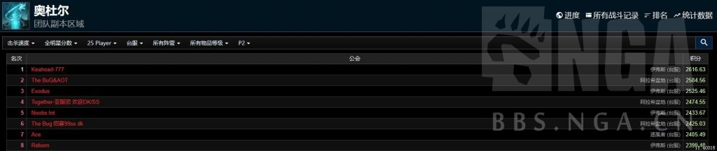 [公会招募] [巫妖王之怒] [亚服] [伊弗斯] [部落]《Reborn》台服击杀速度全明星第八，,PTR45箱子两团队已过，备战TOC50箱子招募各优秀职业 NGA玩家社区