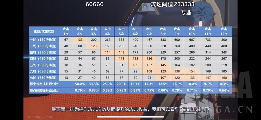 [攻略] 分享一个三测时自己组的景元配队 178