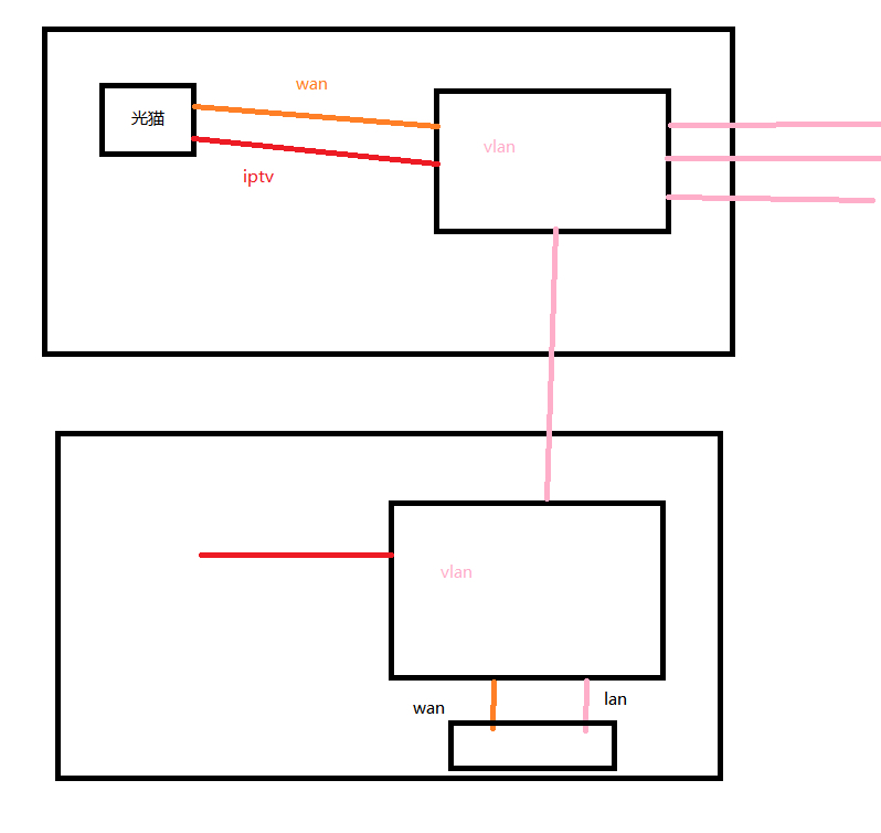 [求助] IPTV，MESH组网，单线复用，iptv软终端，怎么弄各位吴彦祖 NGA玩家社区