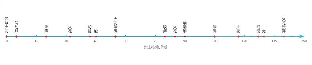 [DF PVE] S4奥法PVE指南 NGA玩家社区