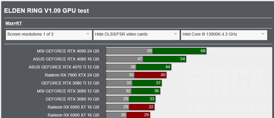 4K玩3A到底至少什么显卡？请看我搬运的16个新游戏评测。 NGA玩家社区