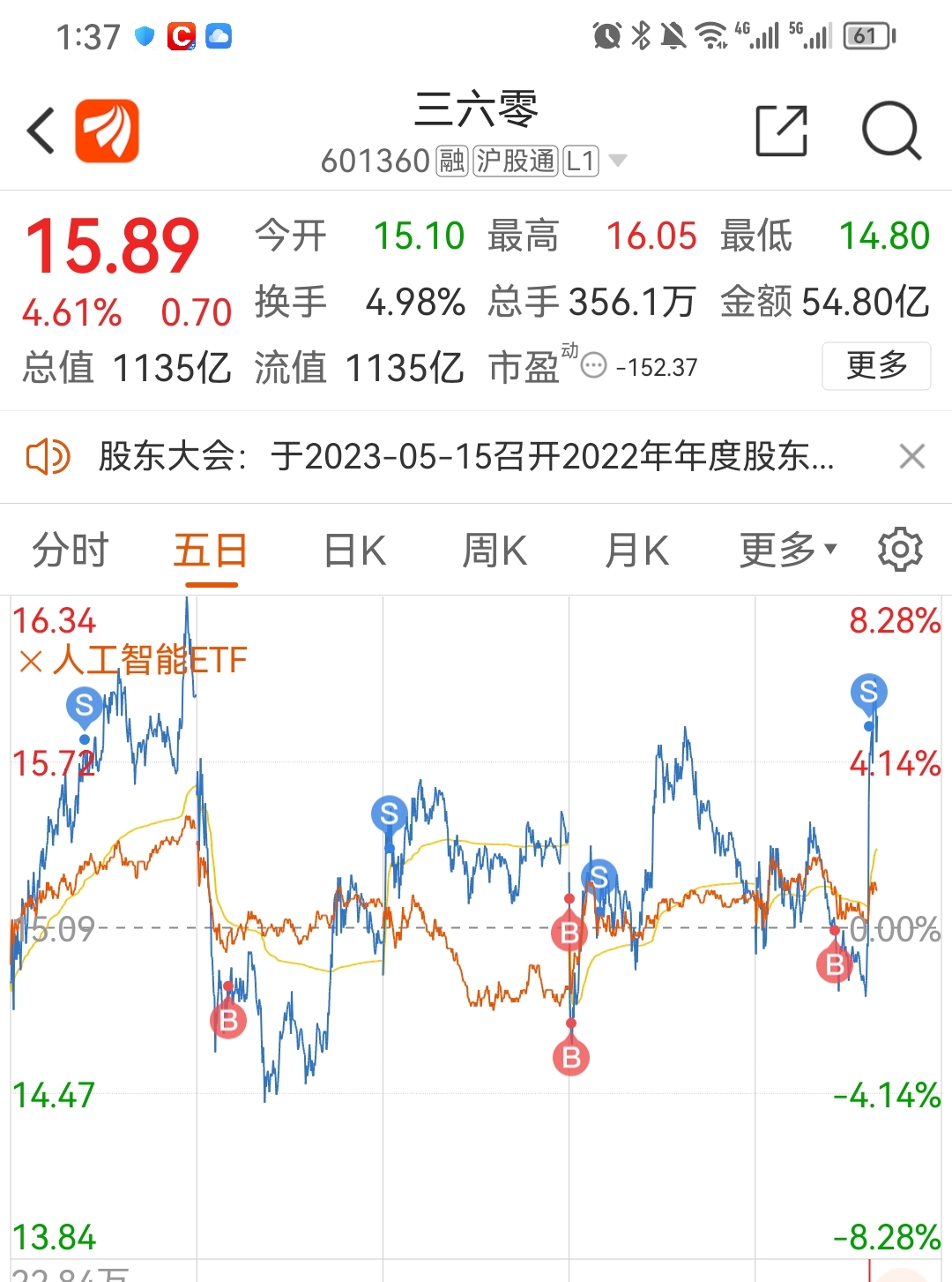 我草360我草360我草360 NGA玩家社区