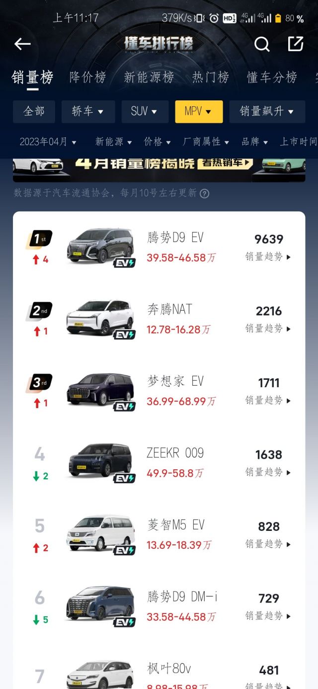 腾势D9主要销量是纯电？跟我想的不一样啊 NGA玩家社区