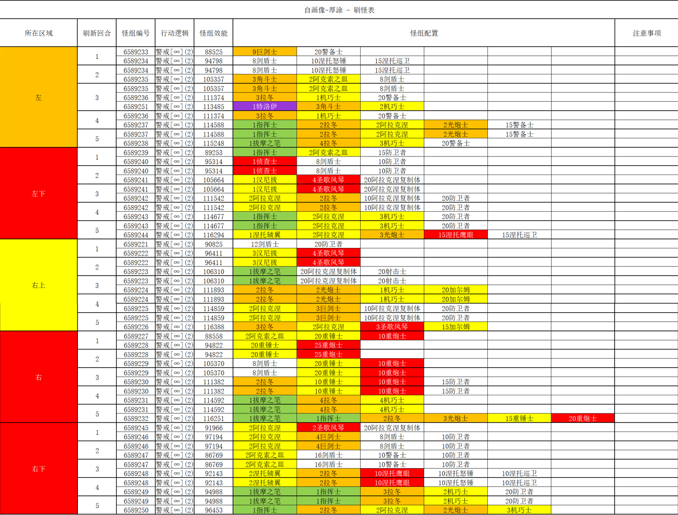 [慢休克]秃洞刷怪表 NGA玩家社区