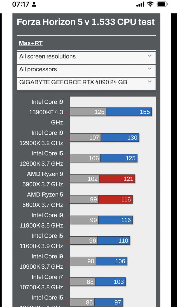 求教10代i7 带4080会损失多少性能 NGA玩家社区