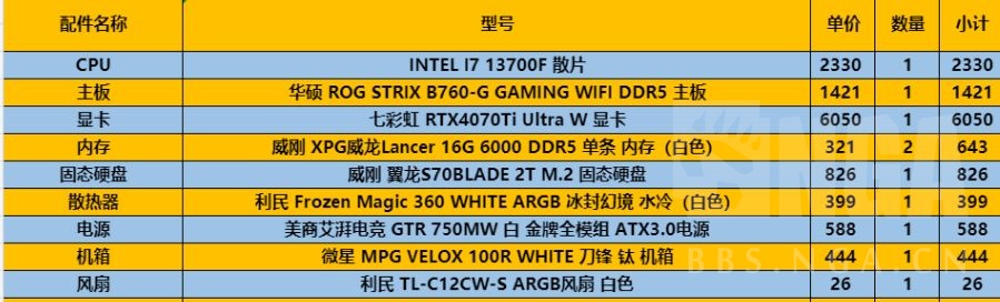 [笔记本] 整机上车完毕，价格还行，等后续给大家汇报。预计618还会再搞2台，看看近期各个开车UP的力度了 NGA玩家社区