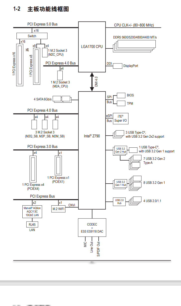 [硬件求助] 618想加装固态，请教大佬们关于主板PCIE带宽问题 NGA玩家社区