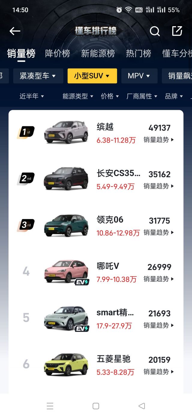 销量榜靠前的小型SUV求推荐 NGA玩家社区