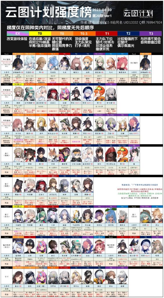 [强度榜破事氵]大家都是t0/t1，真是可喜可贺 NGA玩家社区