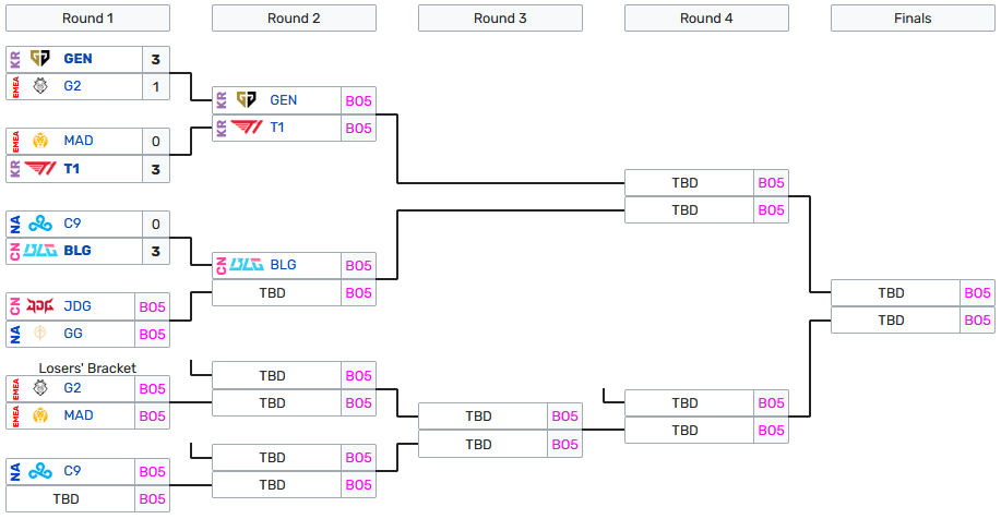 [国际赛事] 5月2-21日 2023MSI季中冠军赛。(决赛：JDG 3-1 BLG) NGA玩家社区