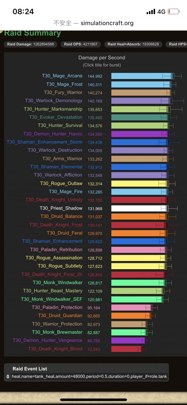 Simc最新模拟出来，盗贼几乎垫底 NGA玩家社区
