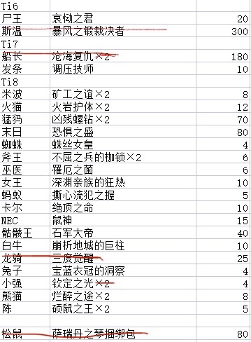 出部分Ti6～Ti8宝瓶 NGA玩家社区