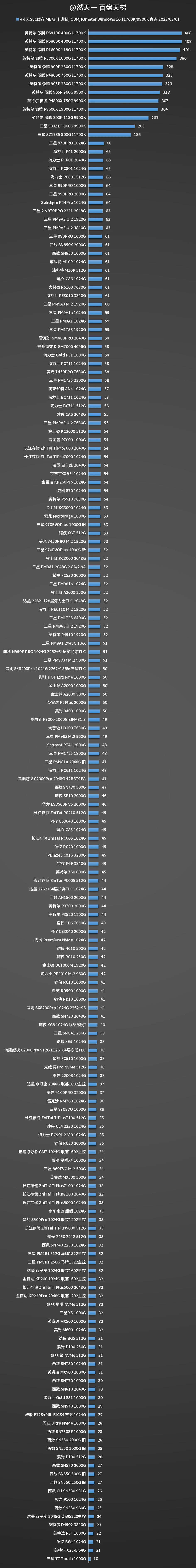 请问7100和p44 pro有什么差异吗？ NGA玩家社区