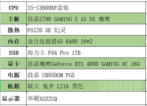 请热心的老哥给看看，这配置是否OK。 NGA玩家社区