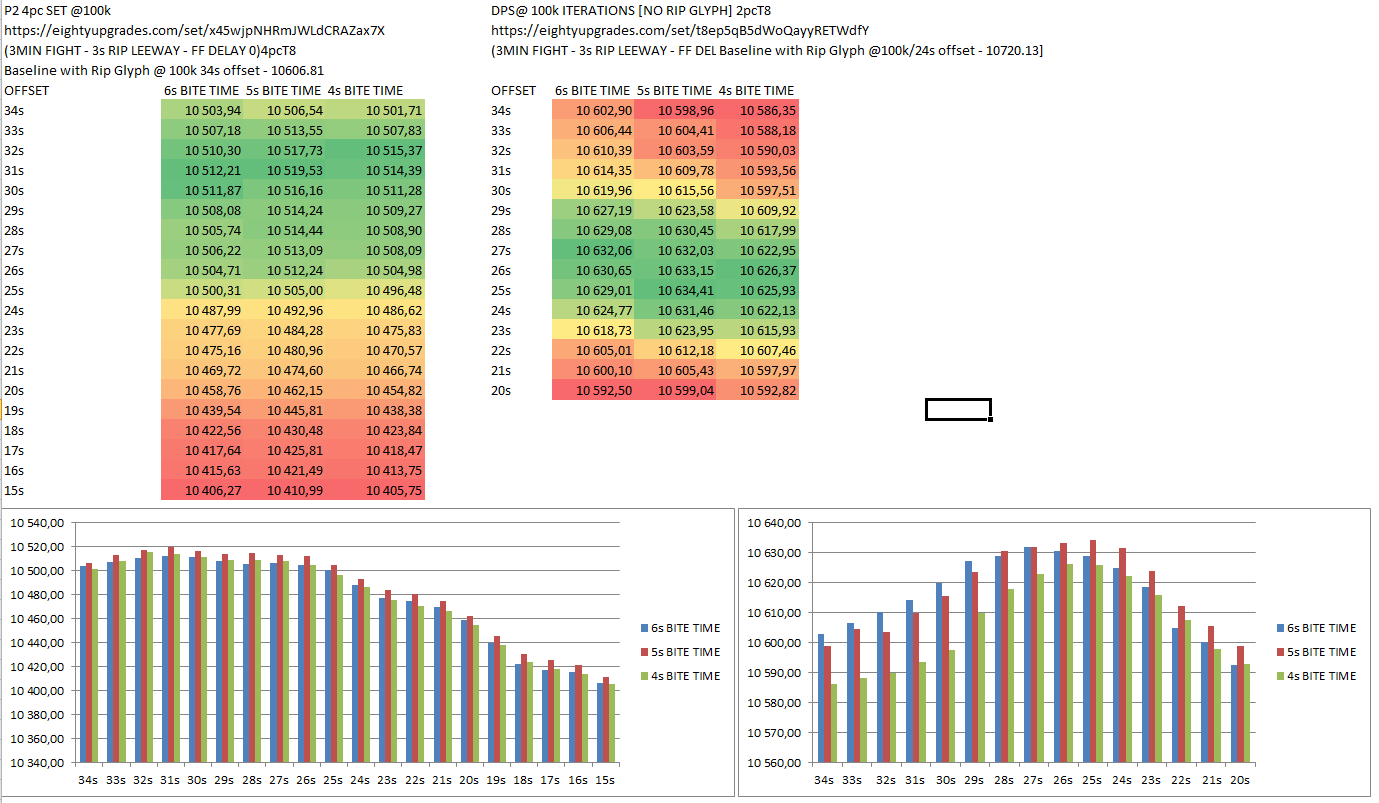 [猫德PVE] 诺森德猫咖 | WLK Classic P2-P5 游玩指南 [P4更新完毕,本帖完结] NGA玩家社区
