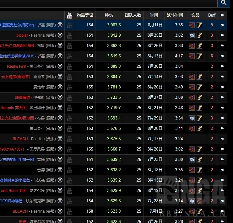 [提问]狂暴战到ICC就崛起了会不会和TBC的盗贼拿到双刀就起飞一样是一个彻头彻尾的骗局？ NGA玩家社区