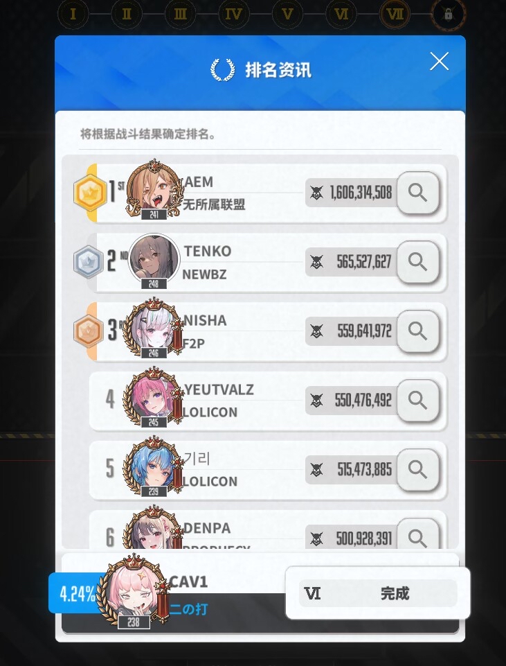 大伙挑战模式多少输出，我们东南亚直接断层16e NGA玩家社区