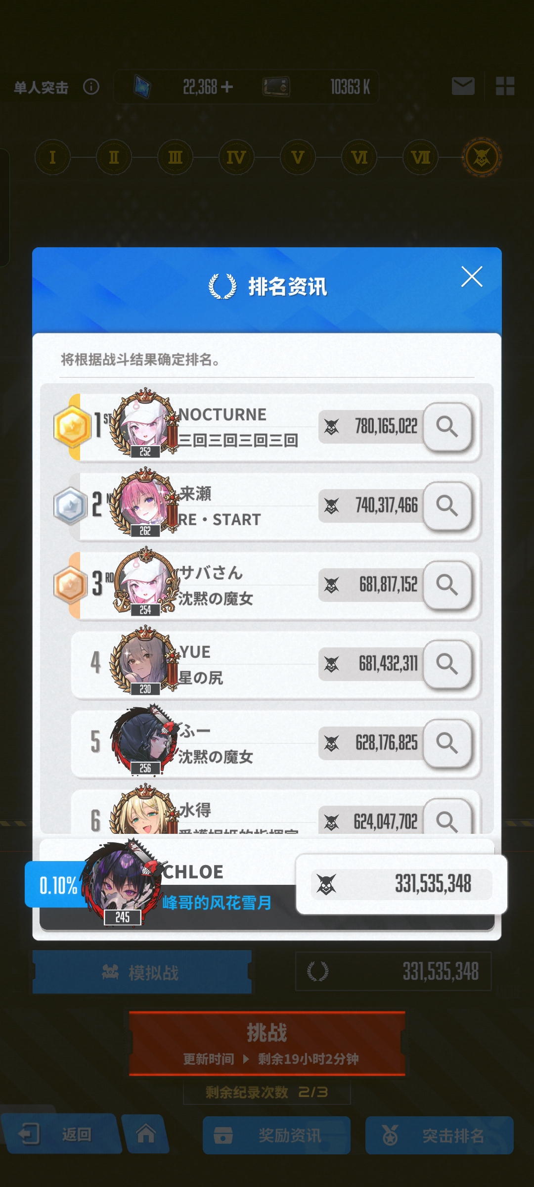 大伙挑战模式多少输出，我们东南亚直接断层16e NGA玩家社区