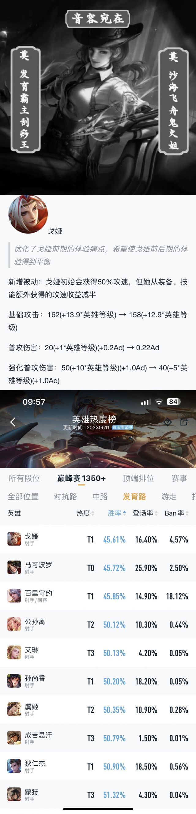 戈娅，从T0到T4的射手，附削弱后最佳出装 NGA玩家社区