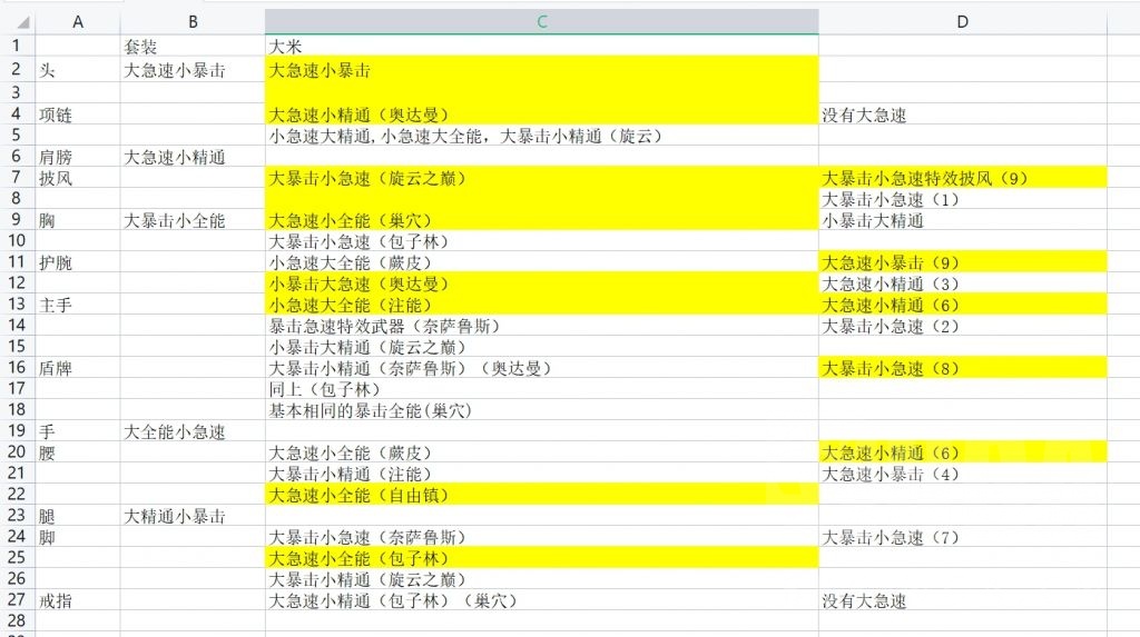 [原创攻略] [防御] 防骑大米bis NGA玩家社区