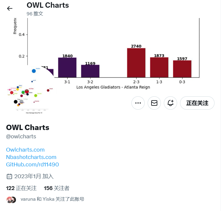 [建议感想]根据OWL对阵数据的AI模型预测杭州烈火胜者 NGA玩家社区