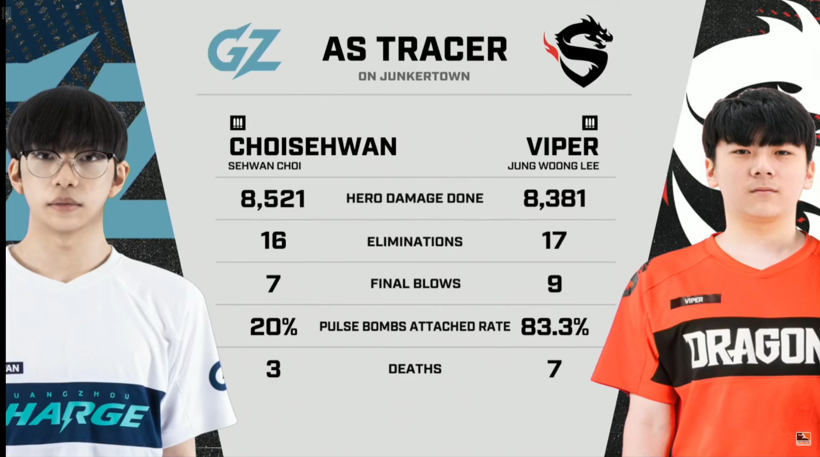 [建议感想] 麦葱炸弹命中率百分之八十三，牛的Viper NGA玩家社区