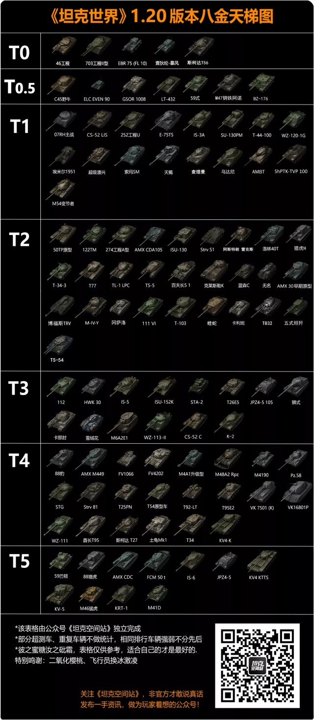 618的贸易车队活动国服t1和t0都会上架么？ NGA玩家社区