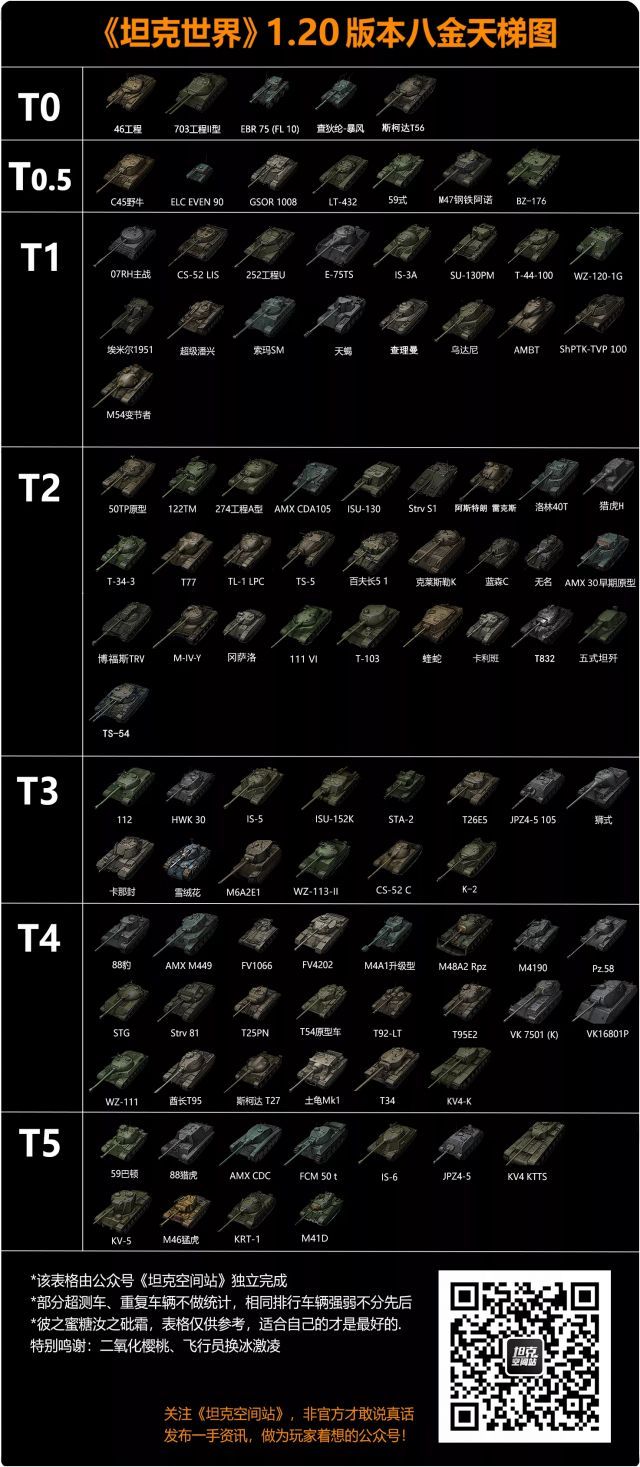 618的贸易车队活动国服t1和t0都会上架么？ NGA玩家社区