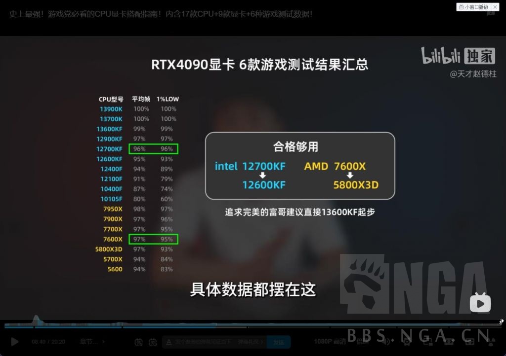 老设备升级4090 NGA玩家社区
