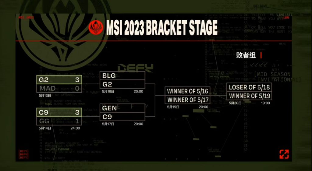 [国际赛事]MSI后续赛程 BLG VS G2 周二开打 NGA玩家社区