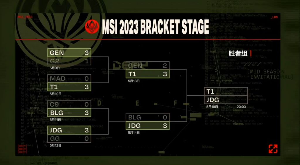 [国际赛事]MSI后续赛程 BLG VS G2 周二开打 NGA玩家社区