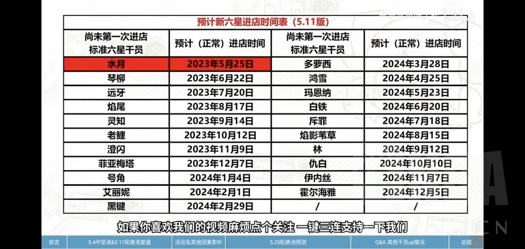 今年下半年都能有哪些新干员进黄票店啊，有范围吗 NGA玩家社区