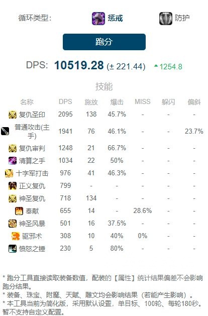 [80-惩戒]P3毕业武器258哪个更好？ NGA玩家社区