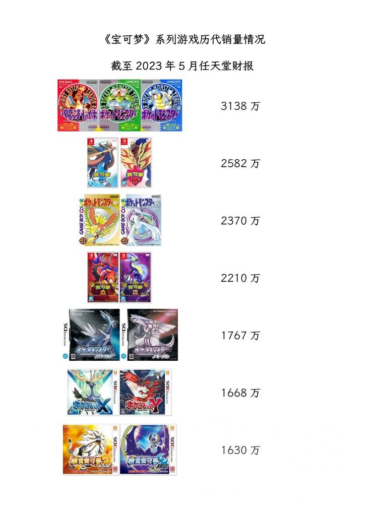 [搬运] 《宝可梦》系列游戏历代销量情况 NGA玩家社区