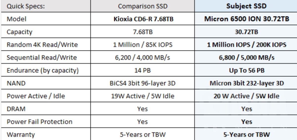 镁光6500 30.72T NGA玩家社区