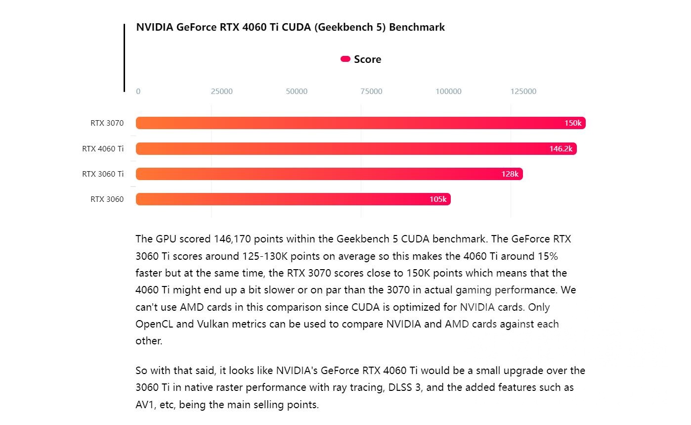 依托答辩的4060TI的跑分图来了……怪不得不能和3070对比，原来是打不过3070 178