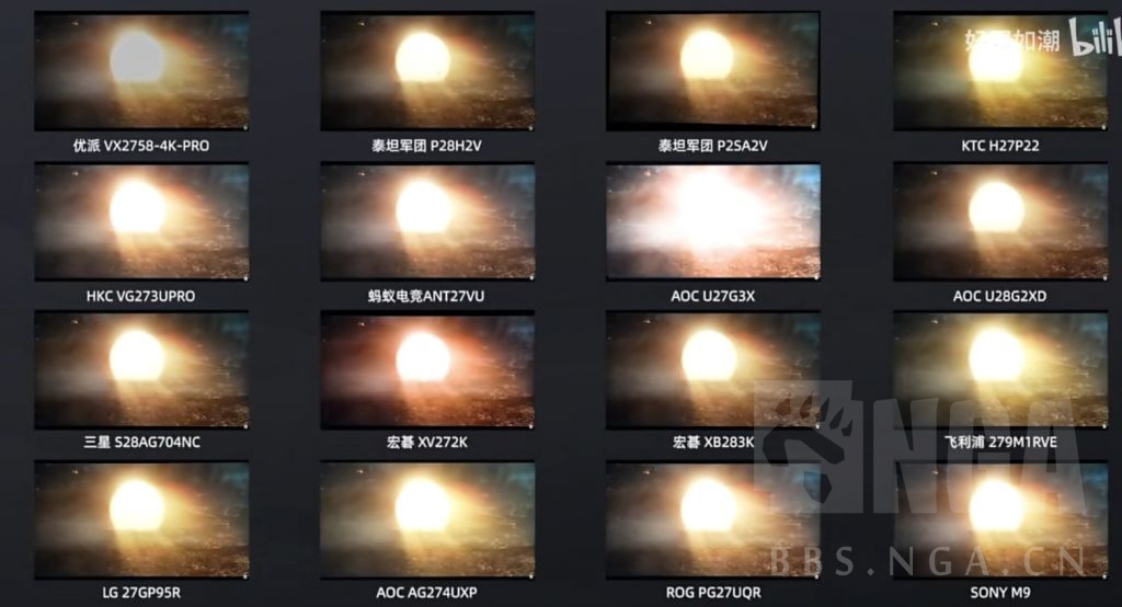 几个3000内的4K27寸显示器选哪个？ NGA玩家社区