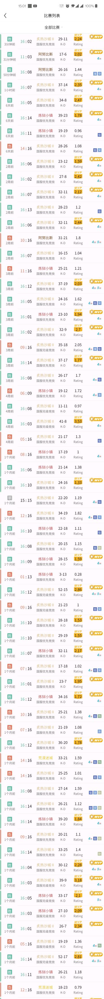 这么厉害怎么不去拯救cncs呢 NGA玩家社区