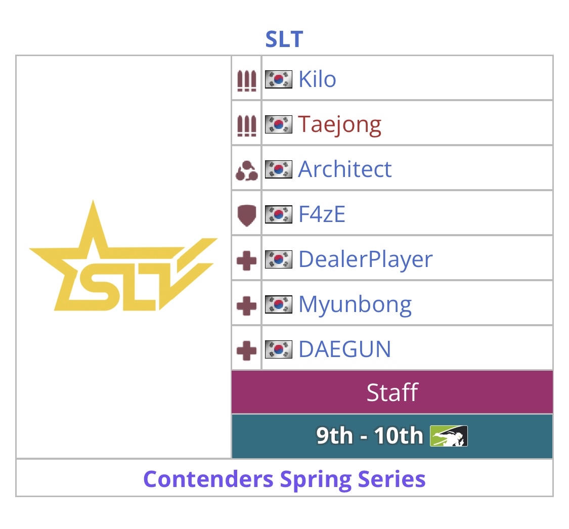 sv和slt都被淘汰了 NGA玩家社区