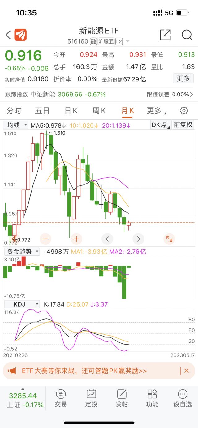 新手玩etf NGA玩家社区