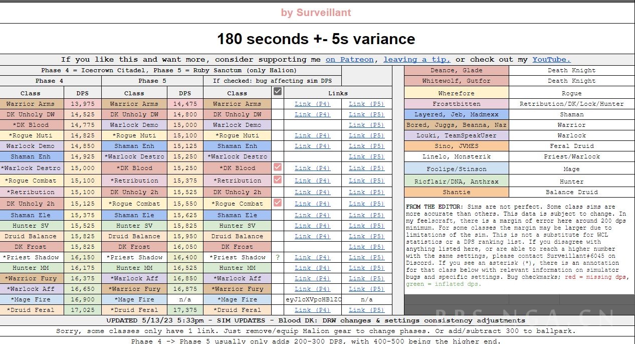 力压法师术士？削弱后依然强势登顶？一职业却梦断T0？ 178