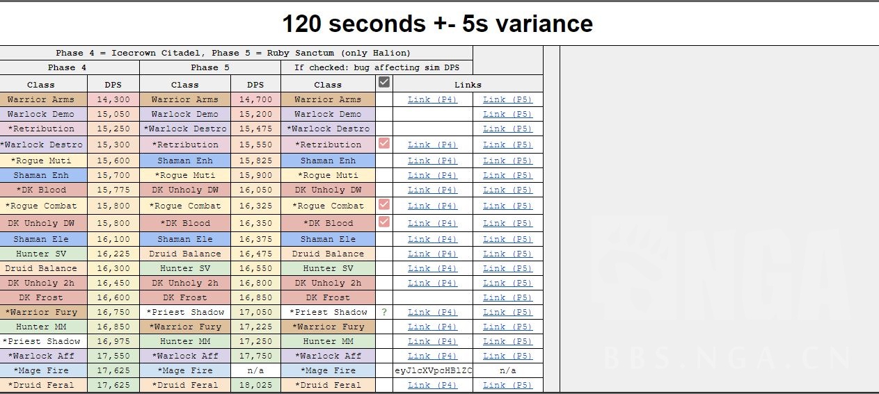 力压法师术士？削弱后依然强势登顶？一职业却梦断T0？ 178