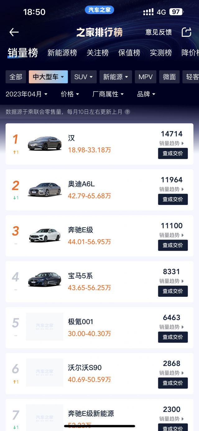 好家伙，新比亚迪汉18.98W这是直接专门来爆杀雅阁的吧？ NGA玩家社区