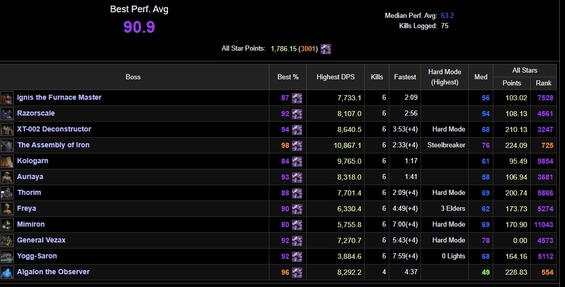 [80-惩戒] 希望有高log分惩戒骑高玩可以指教 NGA玩家社区