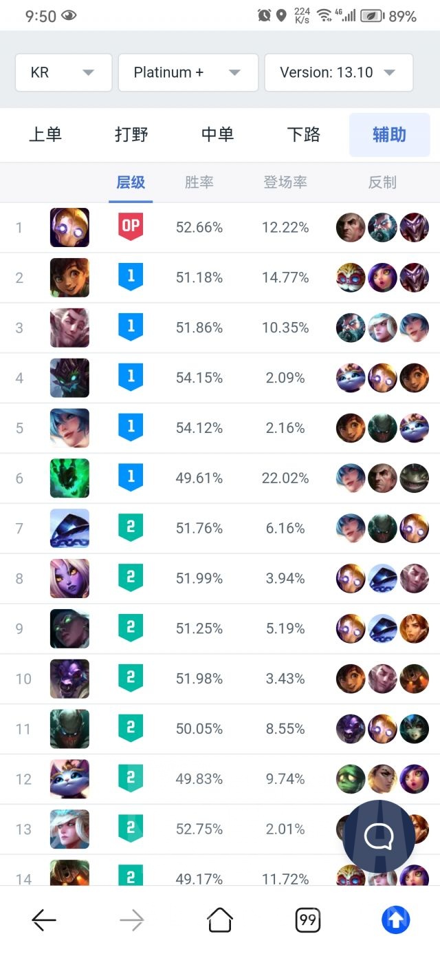 [游戏本体] 新版本第一天opgg辅助排名 178